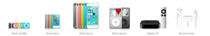 Apple iPod service and repair in New Jersey and New York